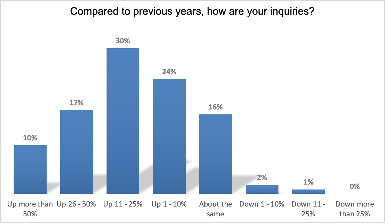 December 2021 Enrollment Snapshot