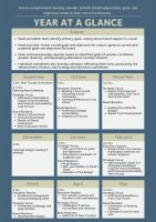 Governance Resources