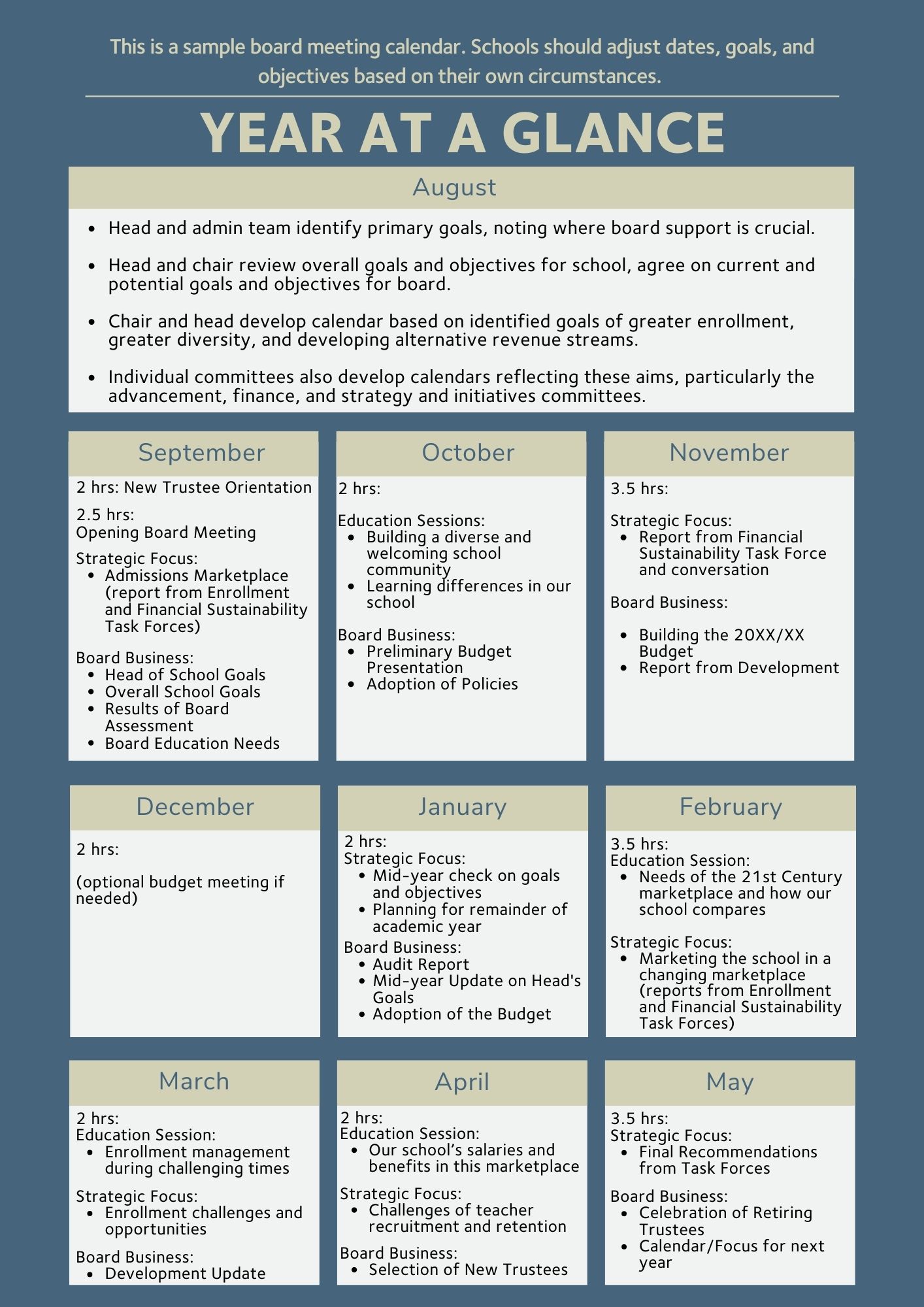 Governance Resources