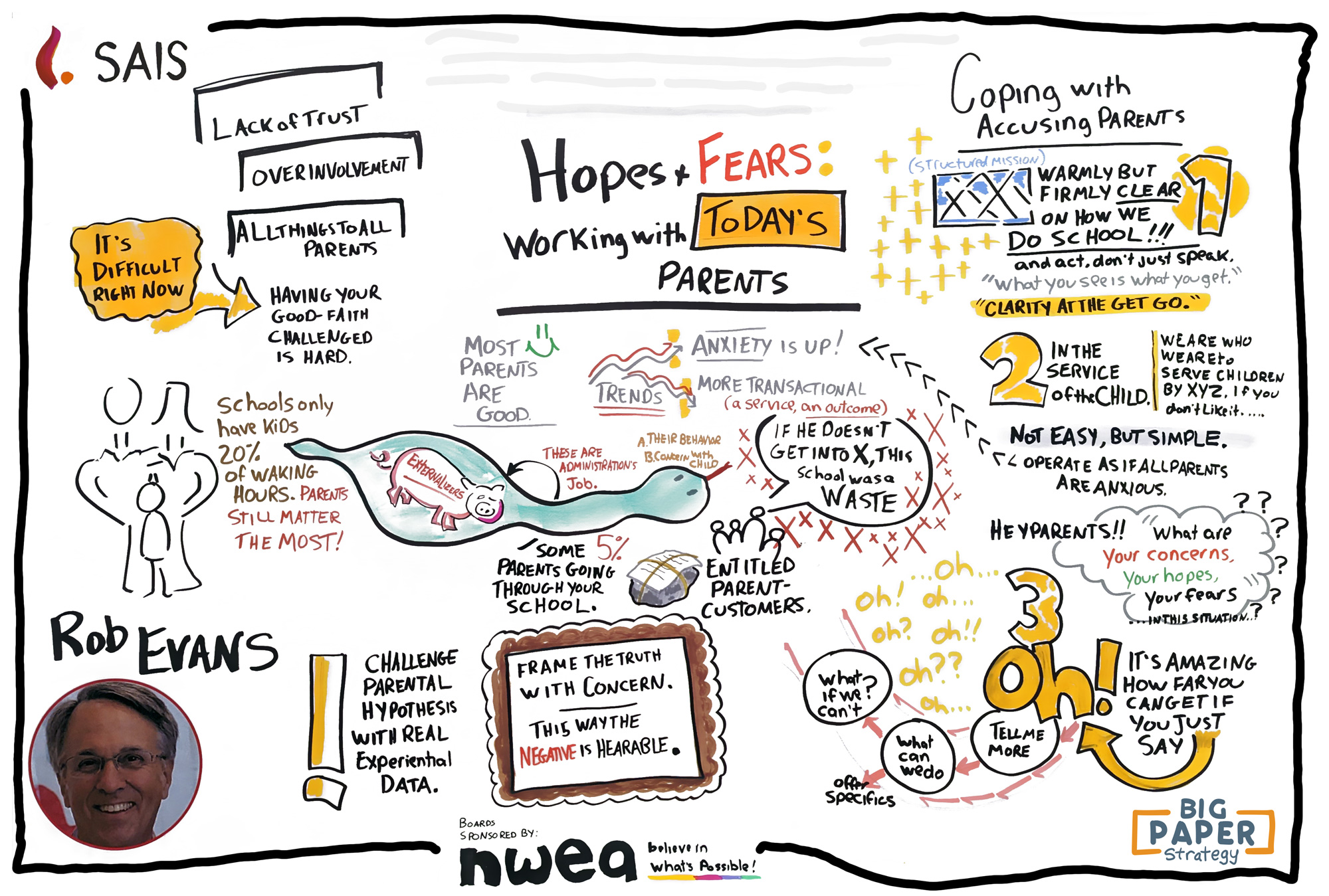 2022 SAIS Annual Conference | Live Illustrations