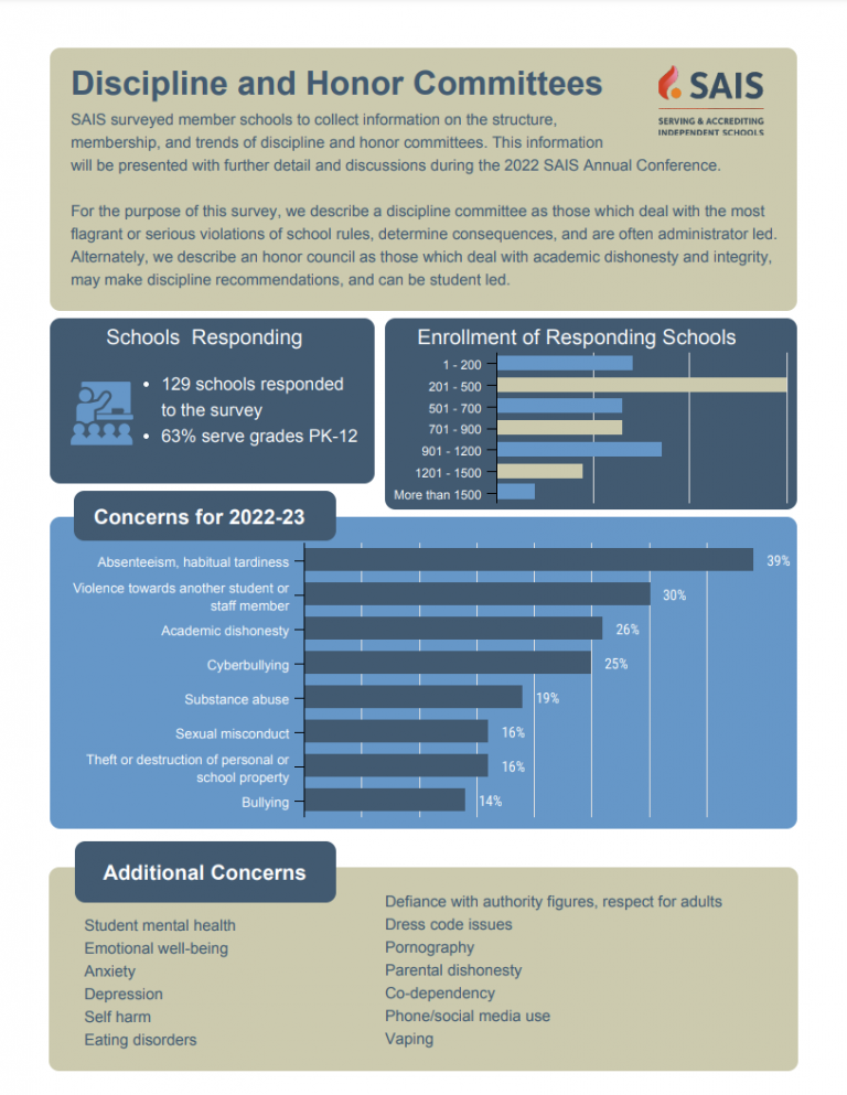 Discipline and Honor Committees