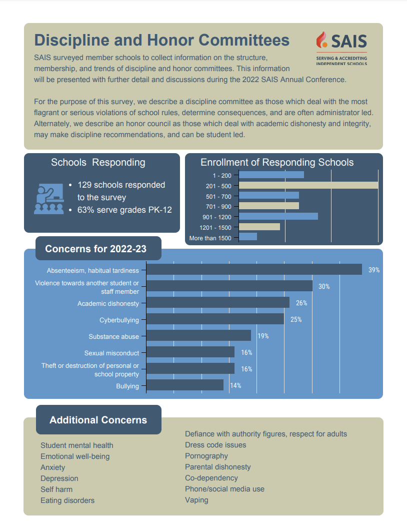 Discipline and Honor Committees
