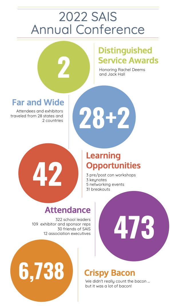 2022 SAIS Annual Conference Recap: Learning and Networking in Nashville