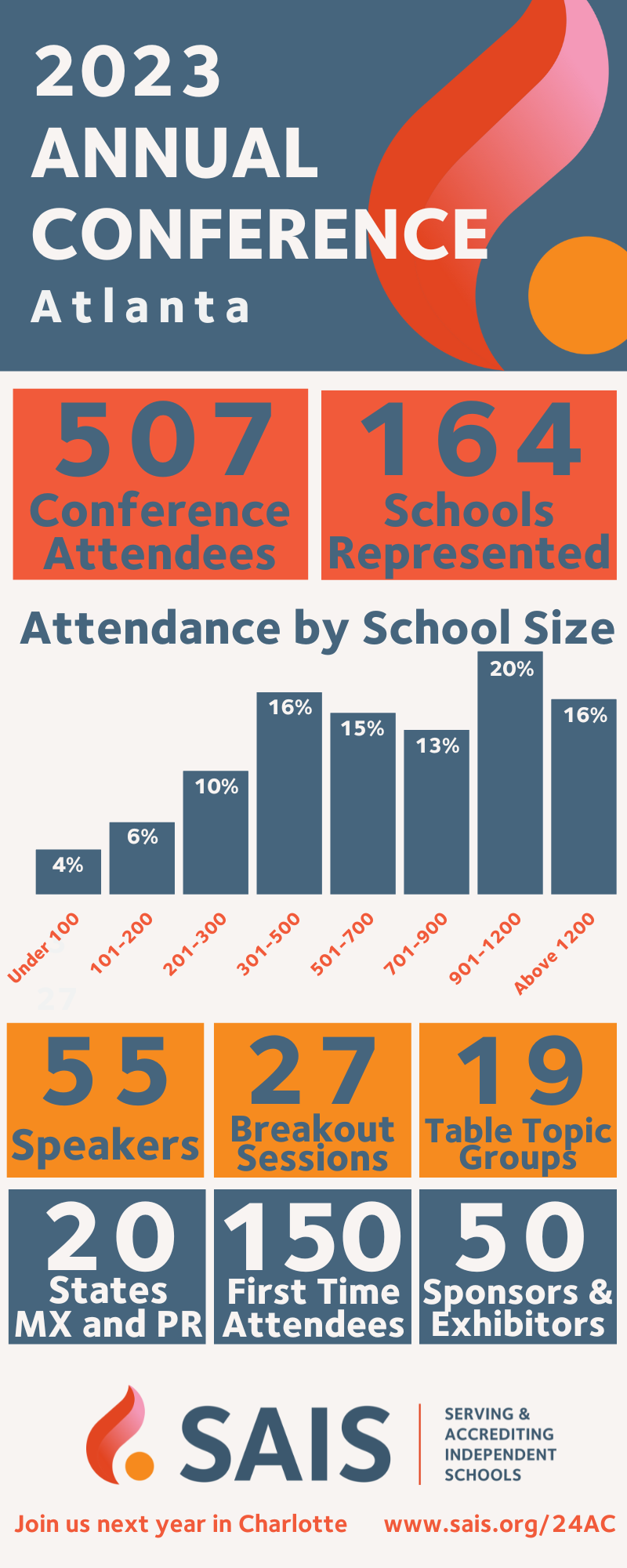 2023 Annual Conference Review